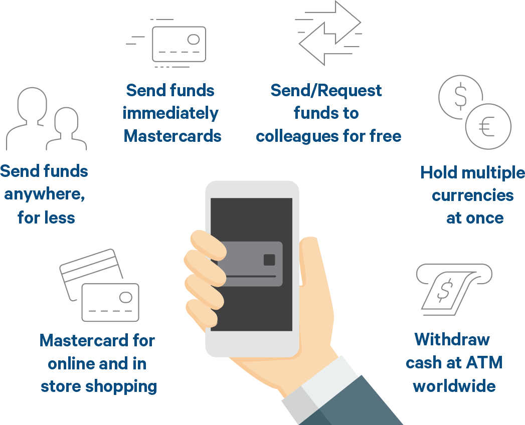 MarTrust | Crew E-Wallet and card | Maritime payment specialist