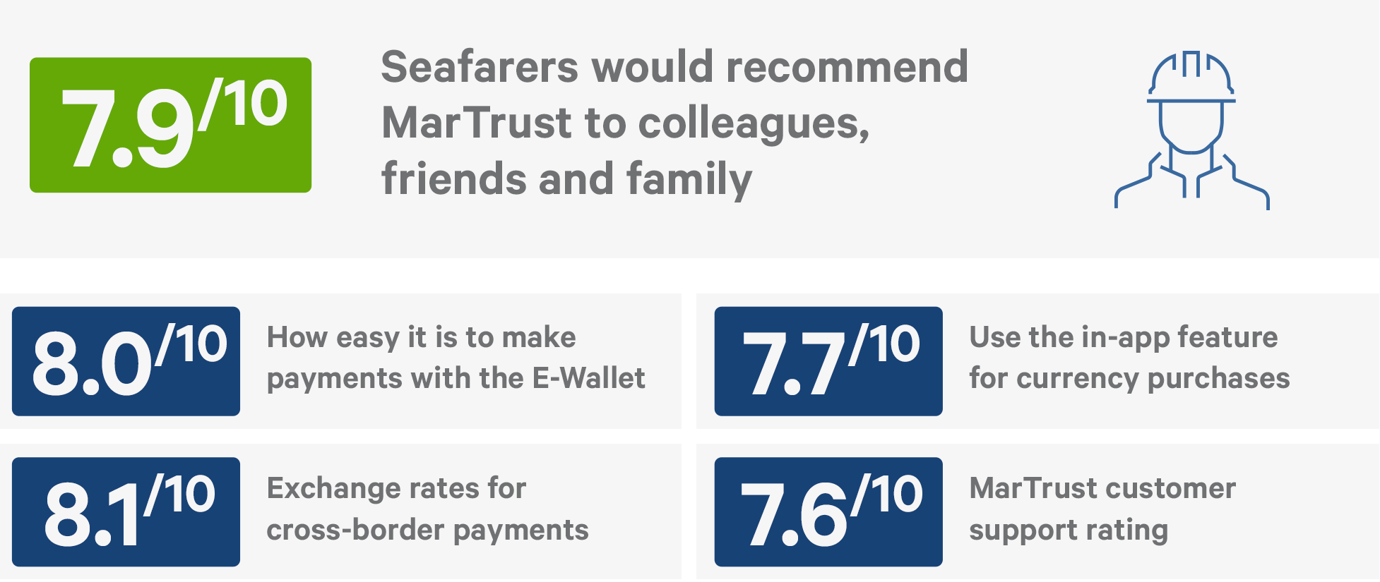 Maritime payments for companies & crew | MarTrust